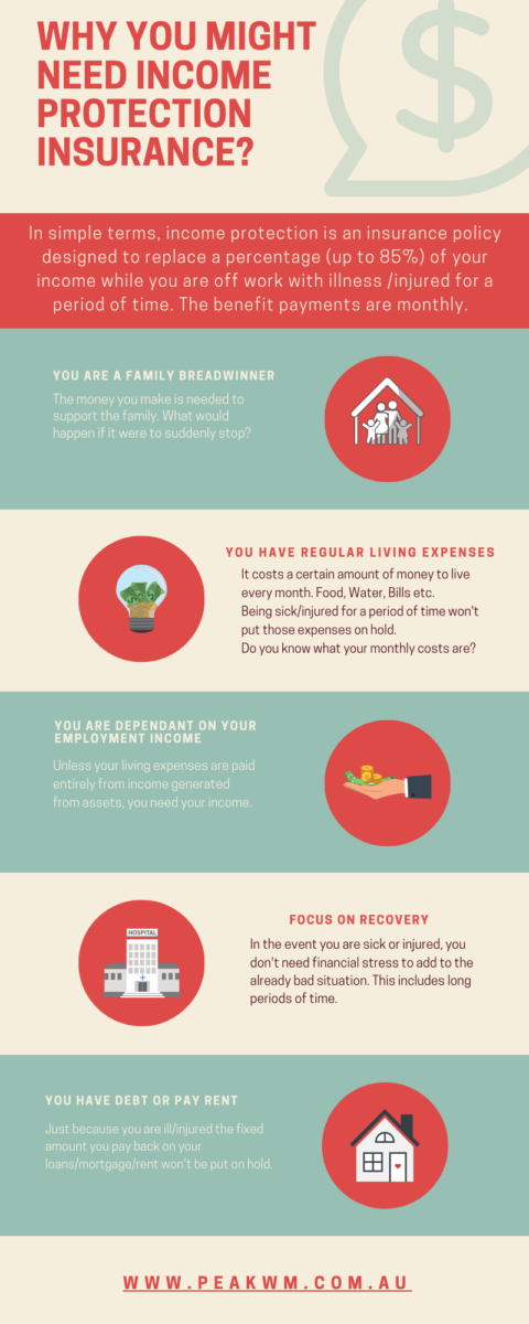 Income Protection In Australia - Huge Changes